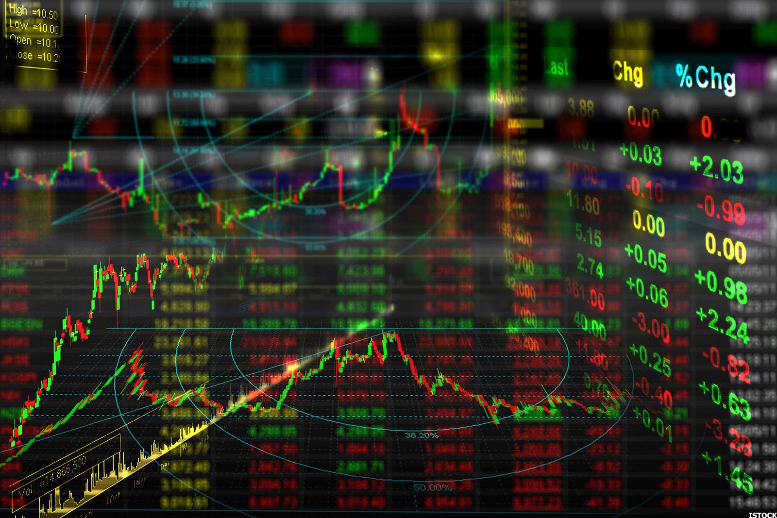How to Read Stocks: Charts, Basics and What to Look For - TheStreet