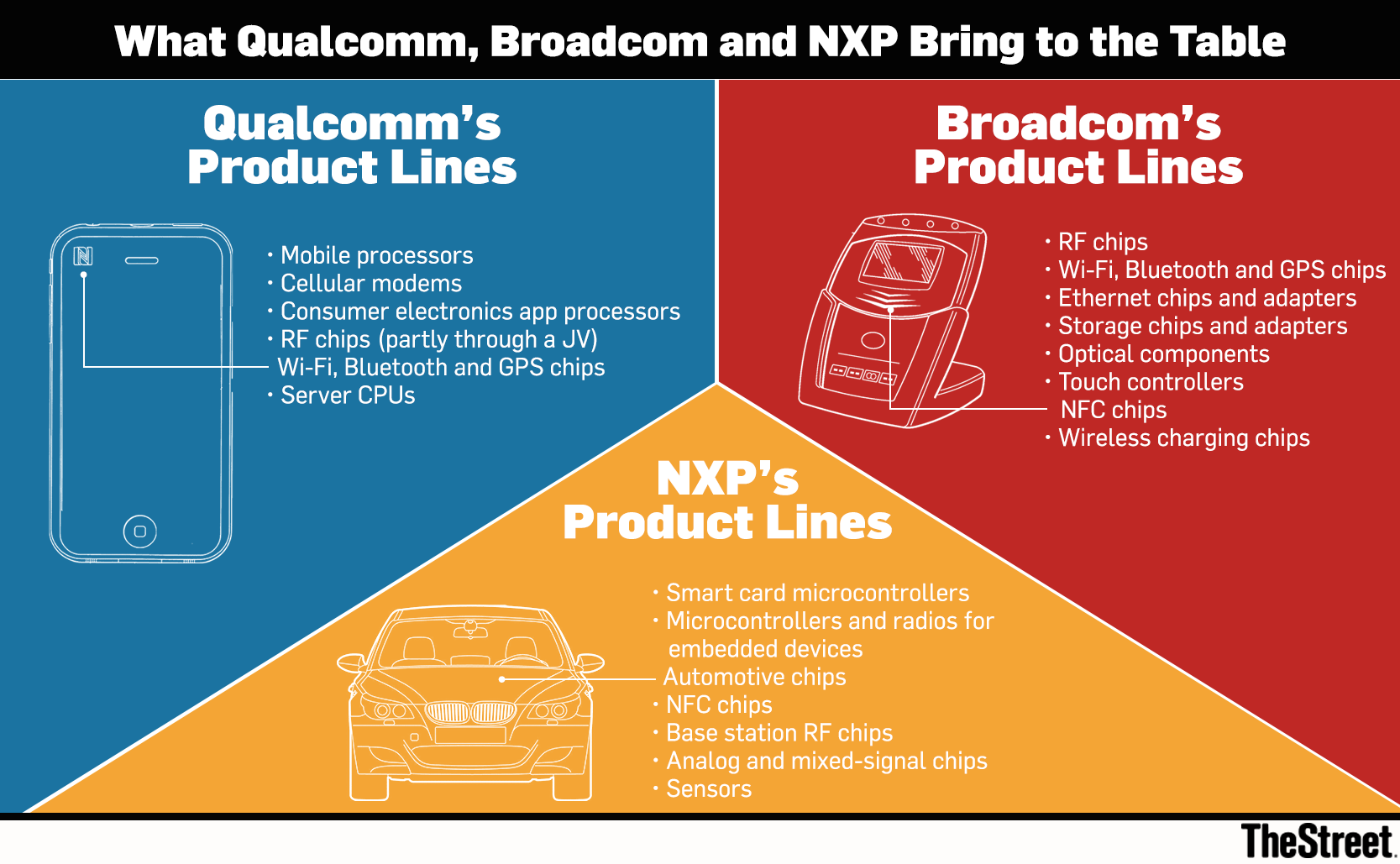 The Math Still Works for Broadcom's Hostile Bid For Qualcomm - TheStreet
