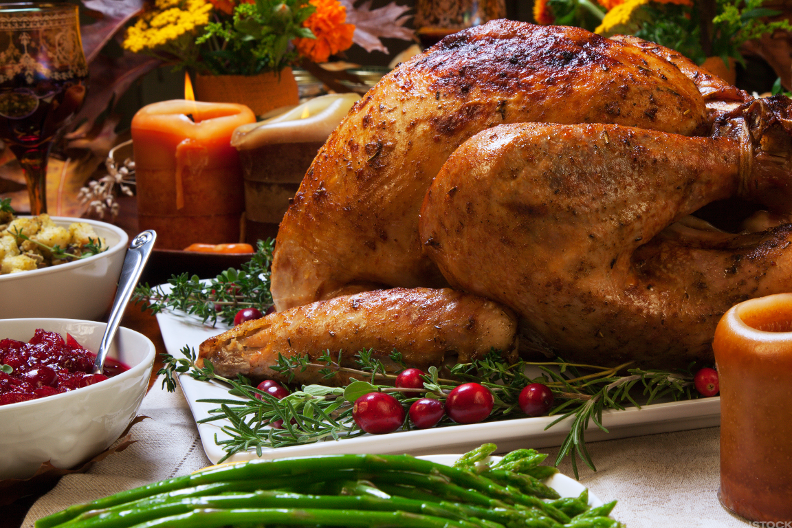 How the Stock Market Has Historically Performed During Thanksgiving ...