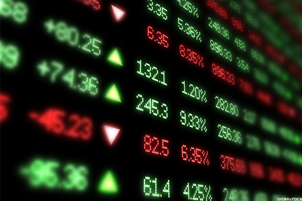 Top Equity ETFs of 2009 - TheStreet
