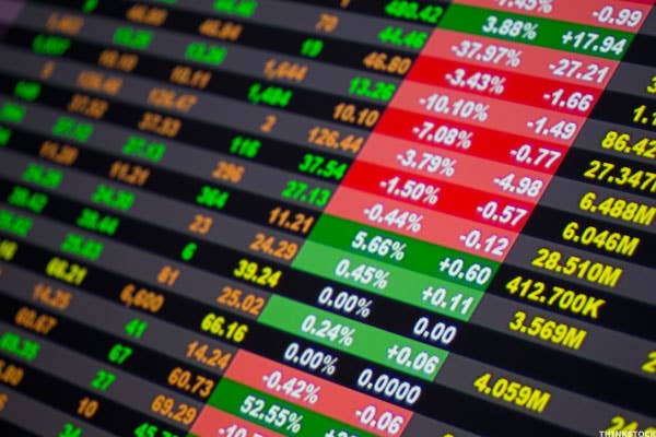 Today's Water-Logged And Getting Wetter Stock: Campbell Soup (CPB ...