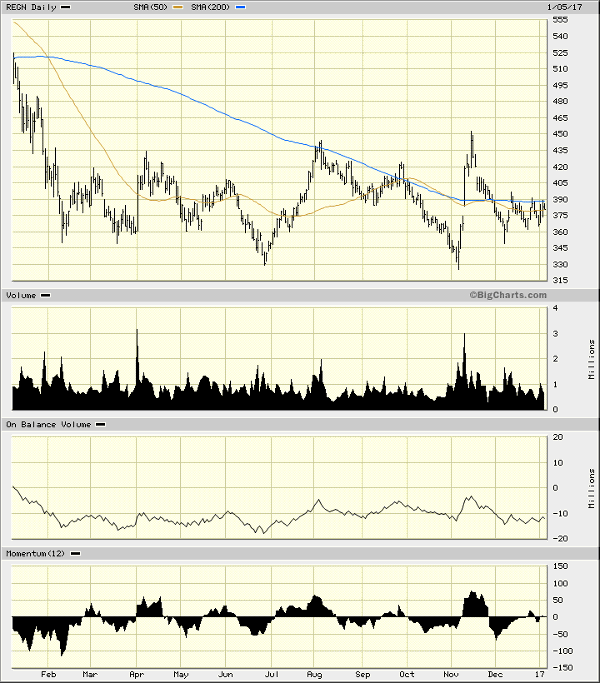 after-stunning-loss-to-amgen-in-patent-case-regeneron-plans-to-join
