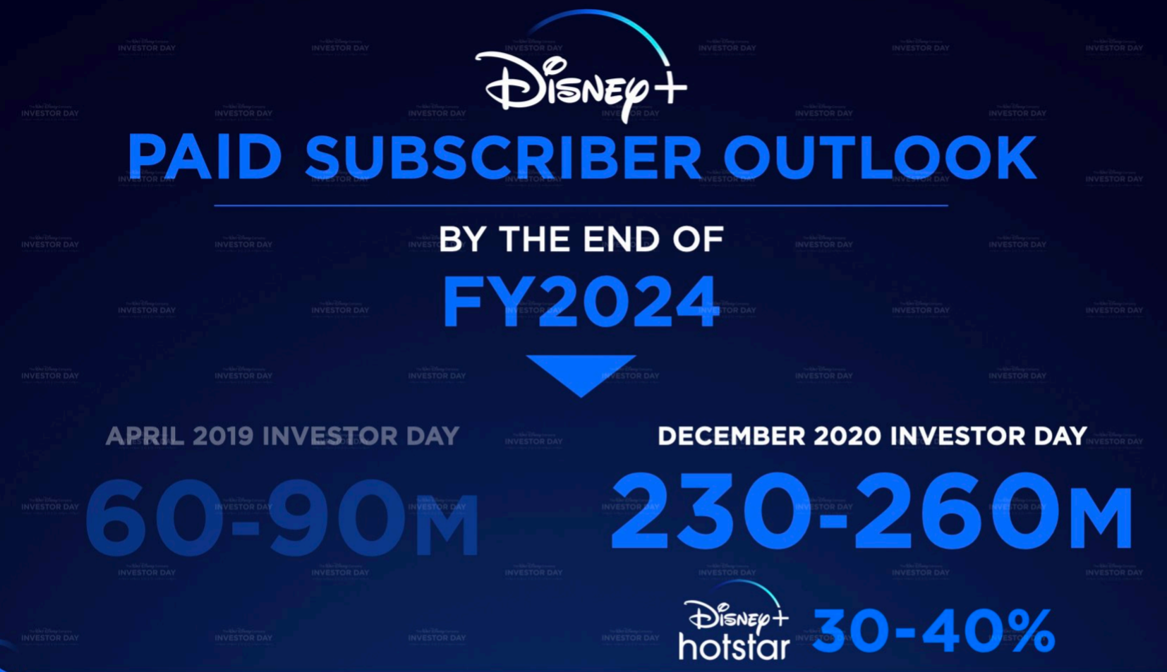 5 Thoughts on Disney's Eye-Opening Streaming Announcements - TheStreet