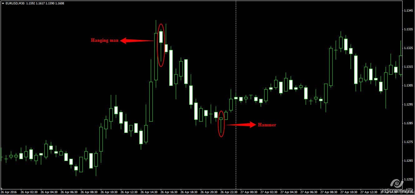 What Is Capitulation in the Stock Market? Definition & Examples - TheStreet