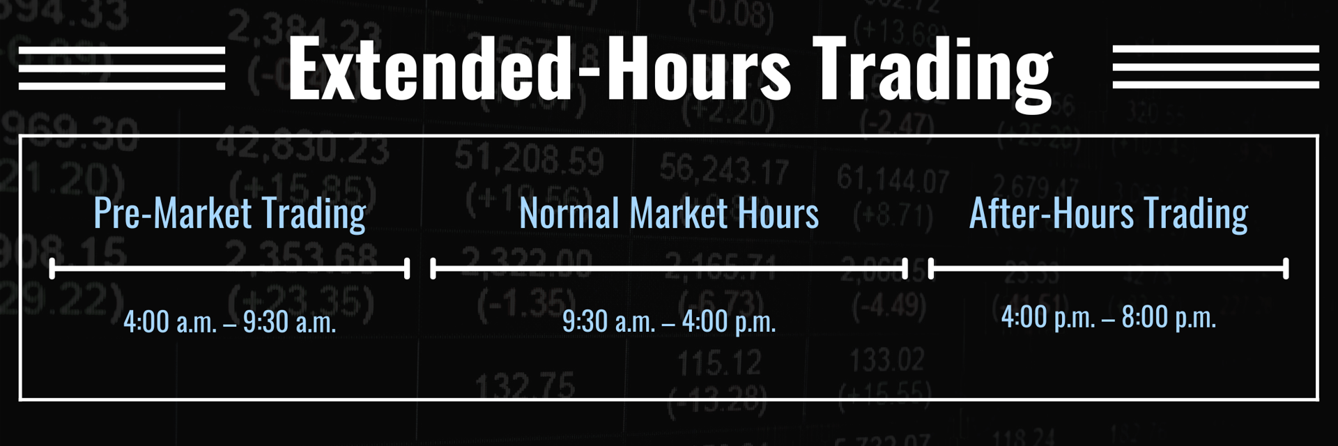 What is extended-hours stock trading & how does it work? - TheStreet