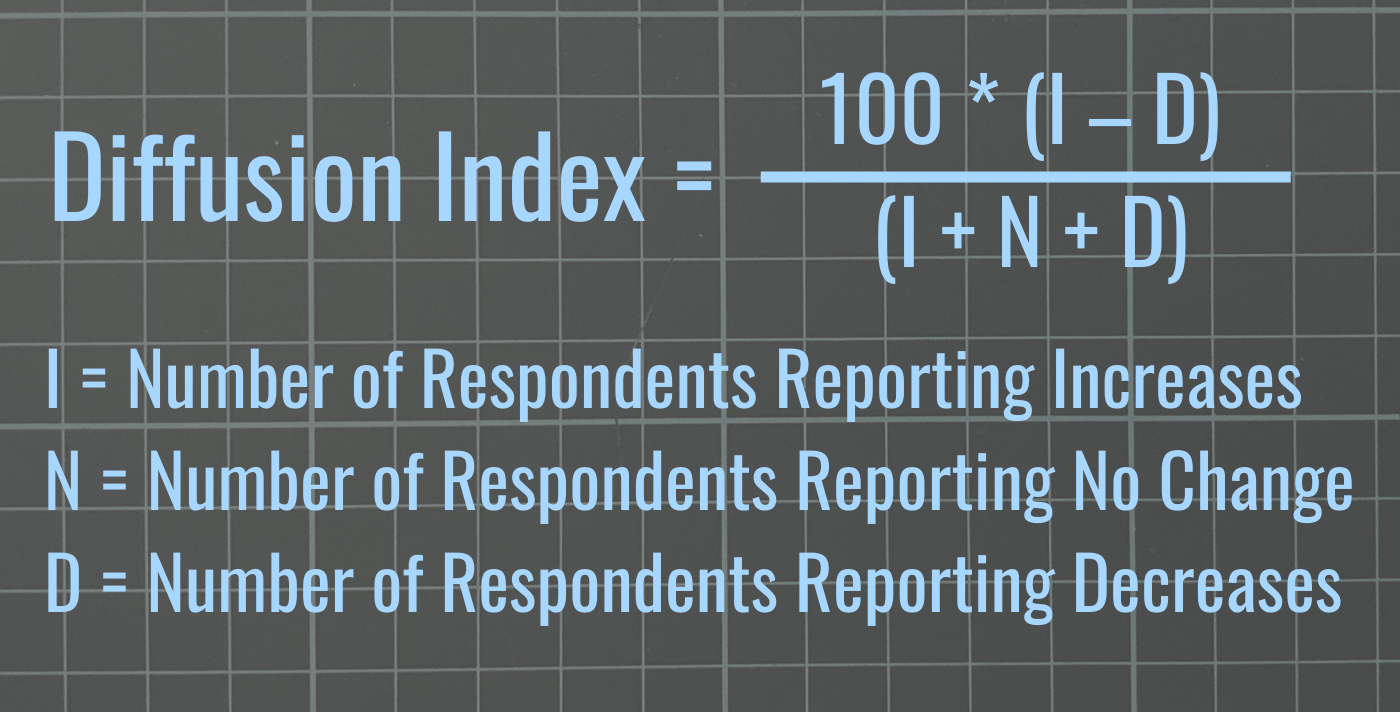 What Is a Diffusion Index? Definition, Calculations & Example - TheStreet