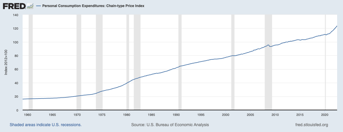 What Is the Personal Consumption Expenditures Index (PCE)? Why Is It ...