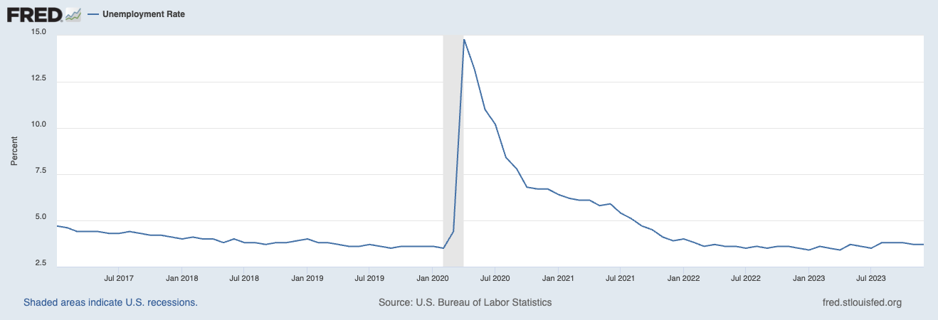 The Fed's '22–'26 rate hikes & cuts (& what caused them) - TheStreet