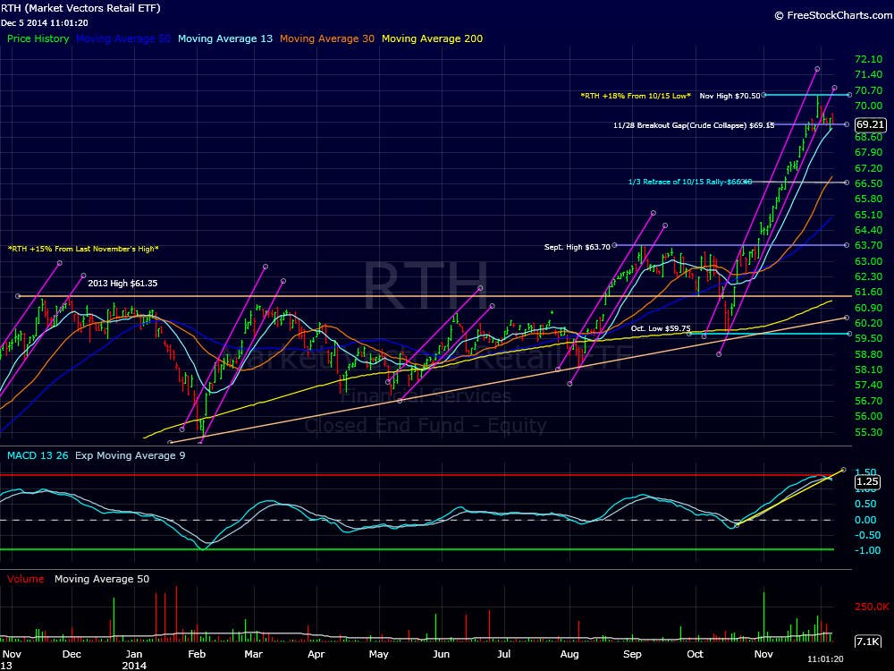 Raytheon Stock Bulls Should Wait for Lower Price to Jump In - TheStreet