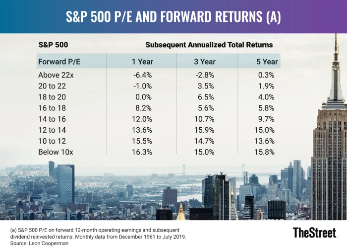 Surprising tariffs, jobs report send stocks reeling - TheStreet