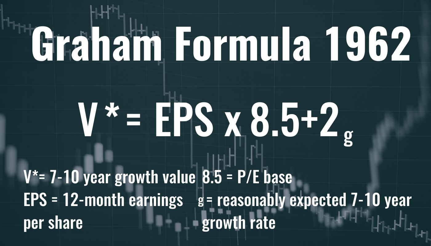 Who was Benjamin Graham & why is he still so influential? - TheStreet