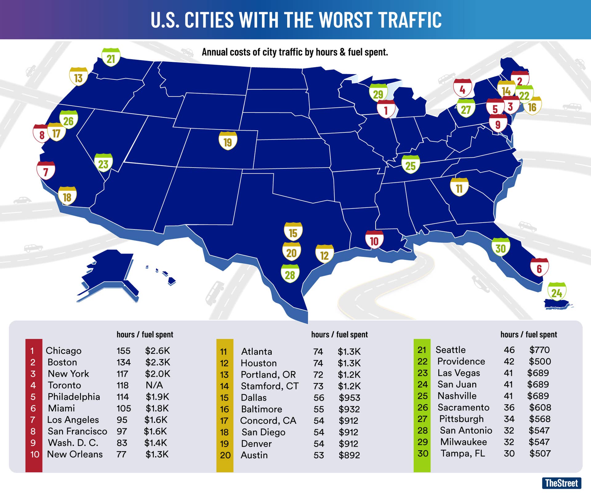 These are the cities in the U.S. with the worst traffic - TheStreet