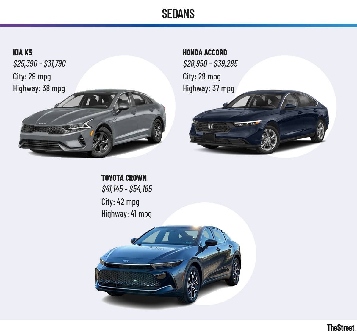 The best cars for long commutes in 2023 - TheStreet