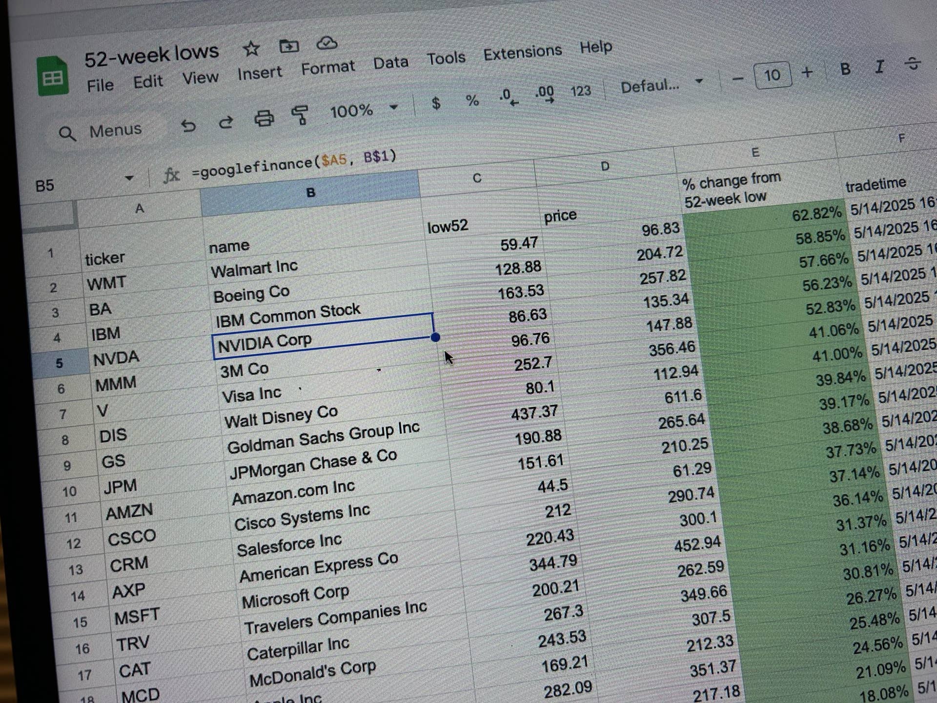 How to track stock price changes from 52-week lows with Google Finance ...