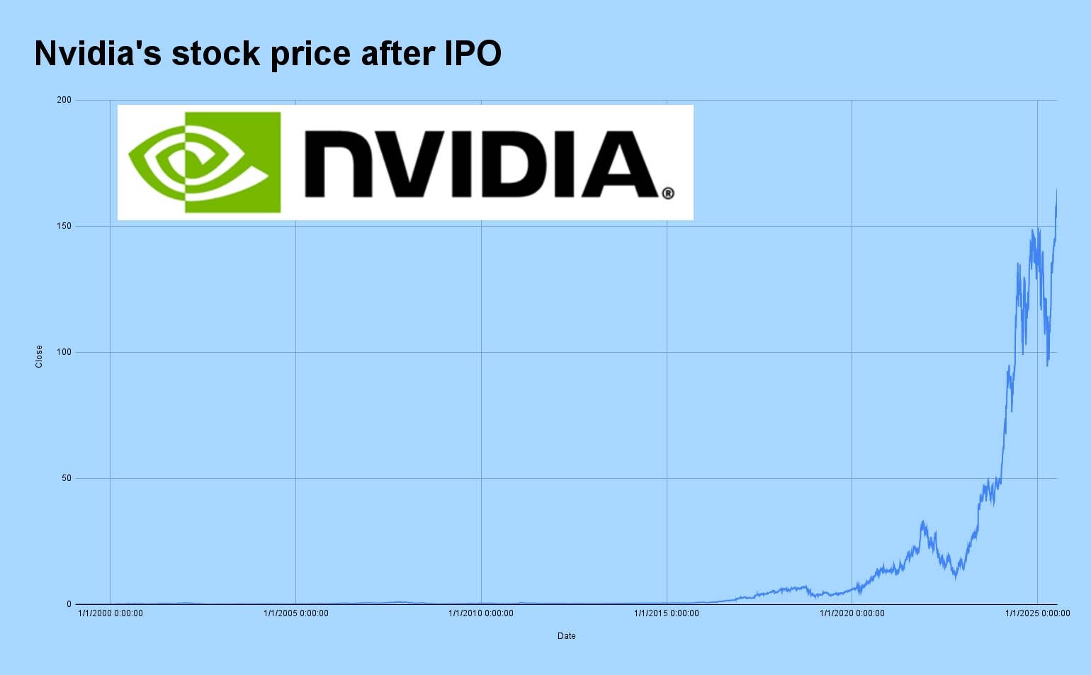 History of Nvidia: Company timeline and facts - TheStreet