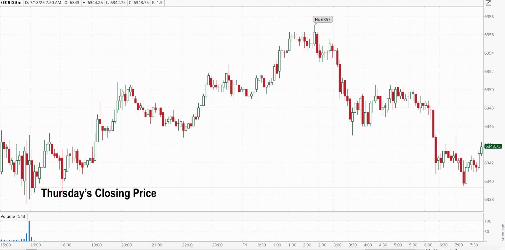 Stock Market Today: Stocks end mixed with Nasdaq notching record close ...