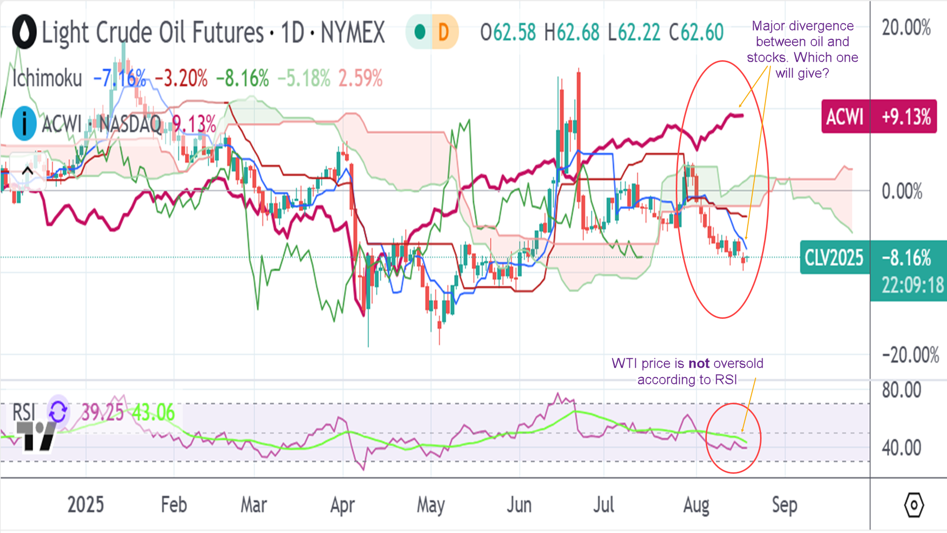 Oil Prices may have major impact on stocks soon - TheStreet