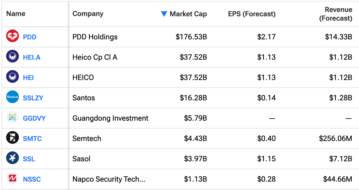 Stock Market Today: Stocks tumble after JPow's Friday Rally - TheStreet