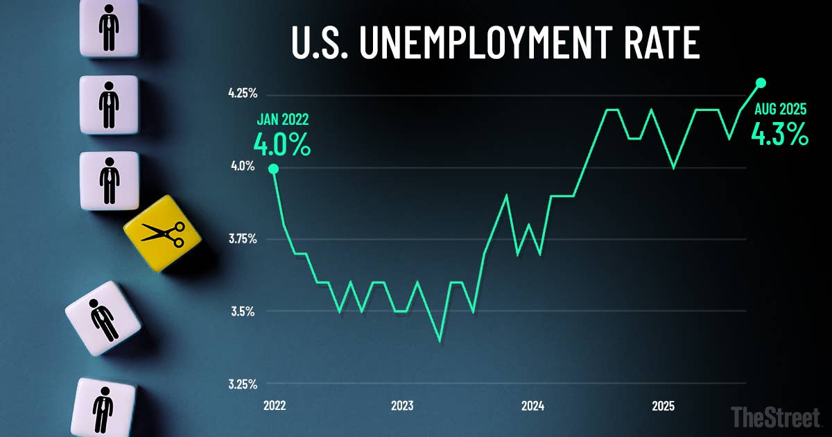 Fresh labor market data fuel Fed interest rate cut chatter - TheStreet