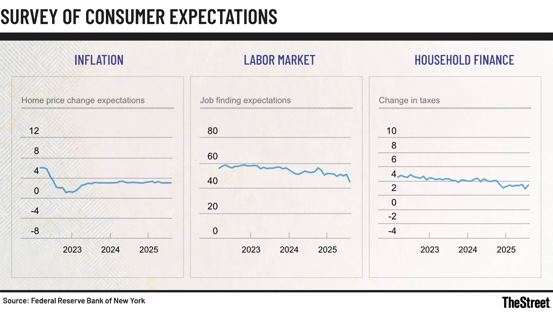 Main Street bracing for fewer jobs and higher inflation: Fed survey ...
