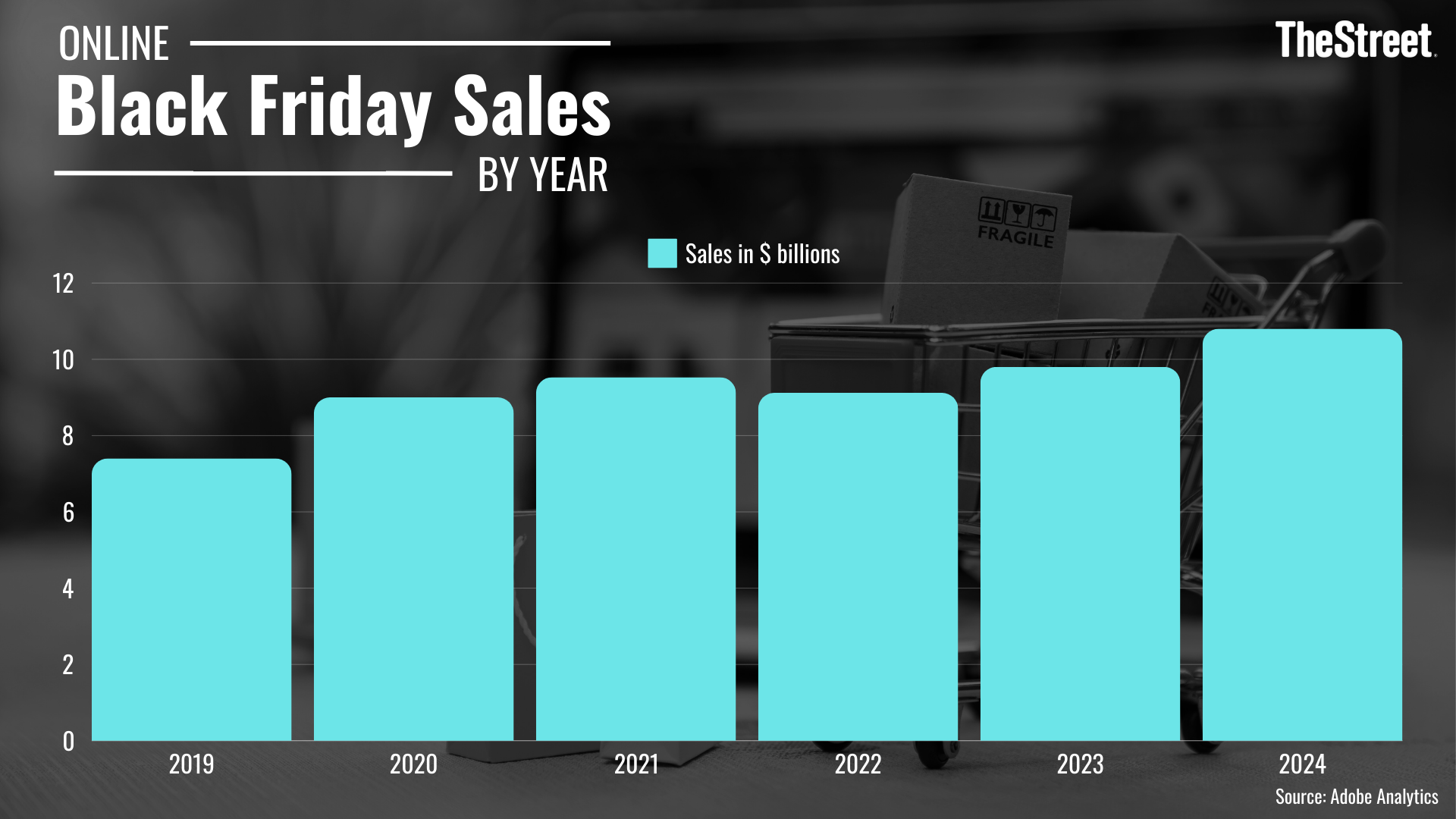 Was Black Friday 2024 the biggest ever? Holiday shopping by year ...