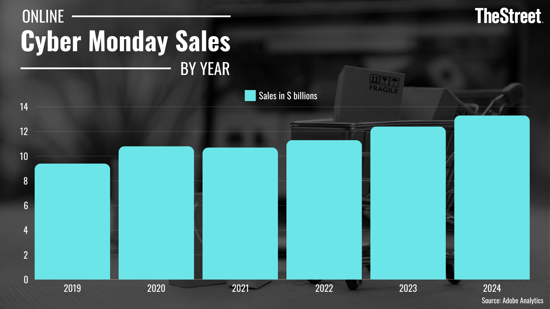 Was Black Friday 2024 the biggest ever? Holiday shopping by year ...