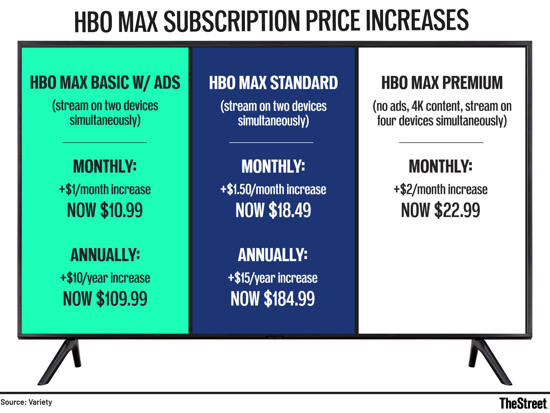 Warner Bros. bidding war erupts as bad news hits subscribers - TheStreet