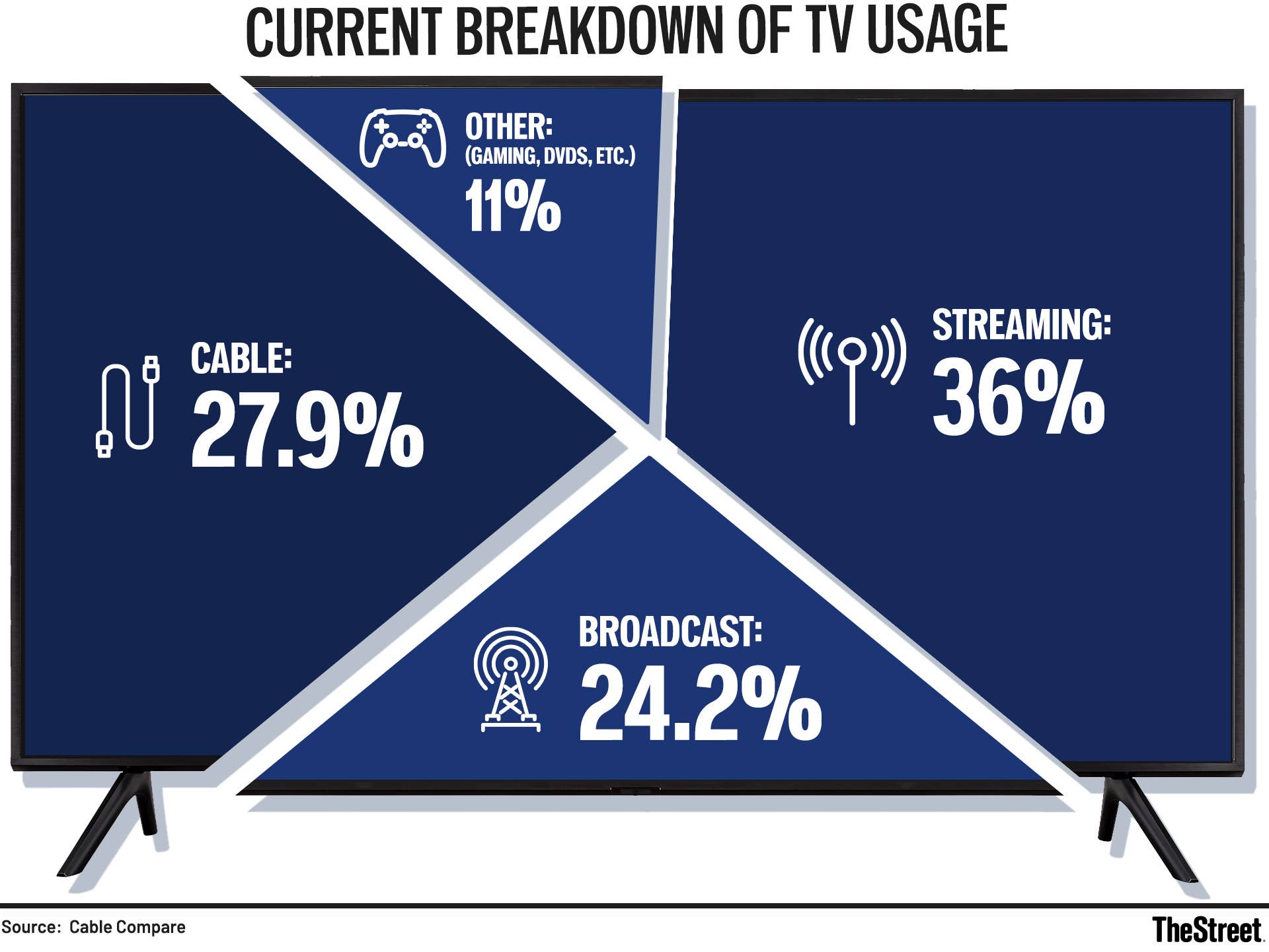 FuBo vs. YouTubeTV: which channels are available - TheStreet