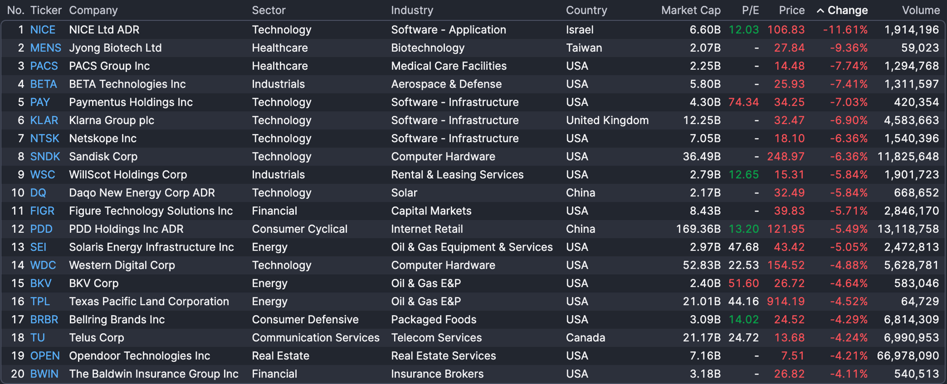 Stock Market Today: Stock Skid Continues As Nasdaq and Dow Fall Over 1% ...
