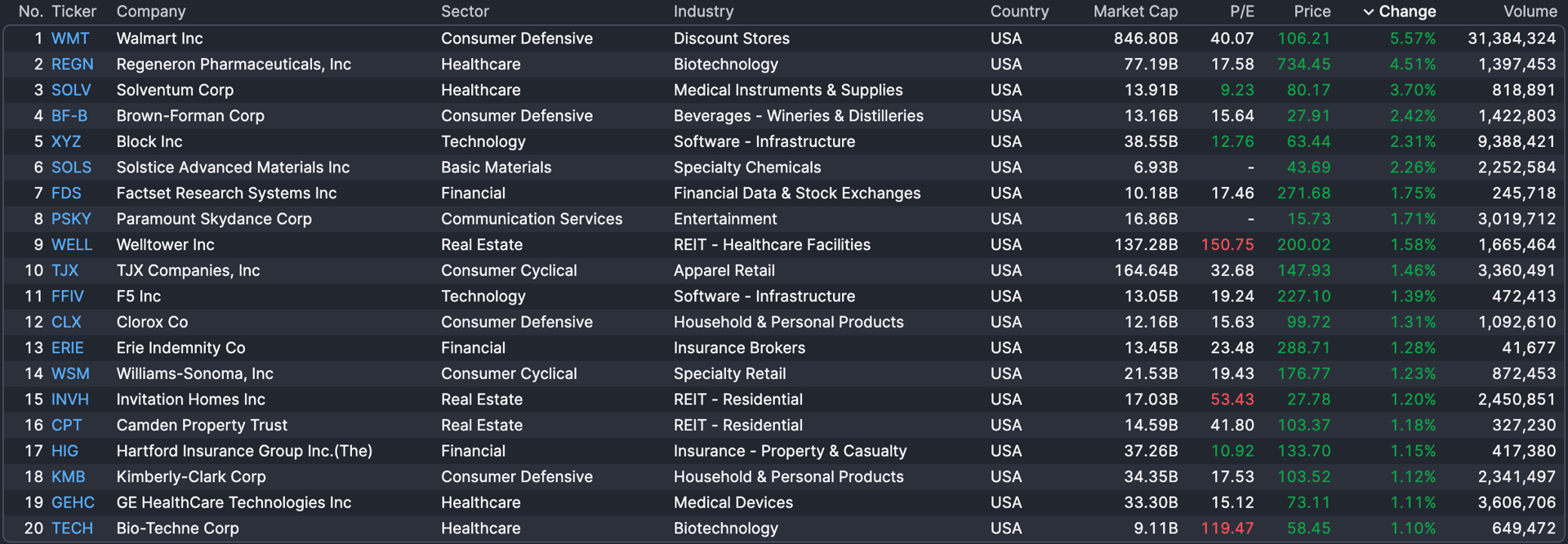 Stock Market Today: S&P 500 Closest At Lowest Point Since September ...