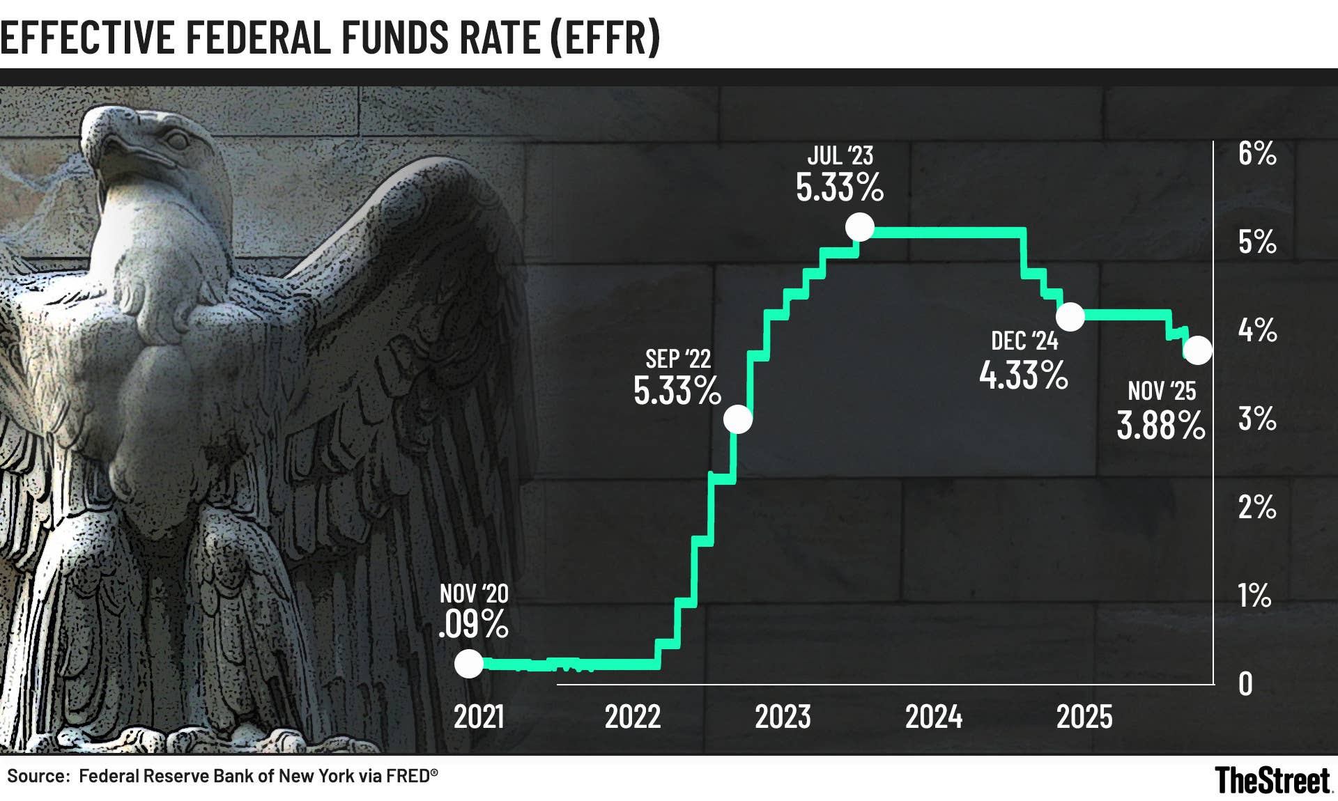 Markets eager for Fed ‘dot plot’ as rate cut bet looms - TheStreet