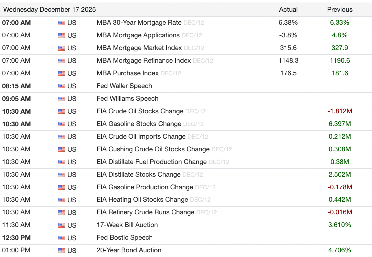 Stock Market Today: Oracle Credit Controversy Causes Tech Selloff ...