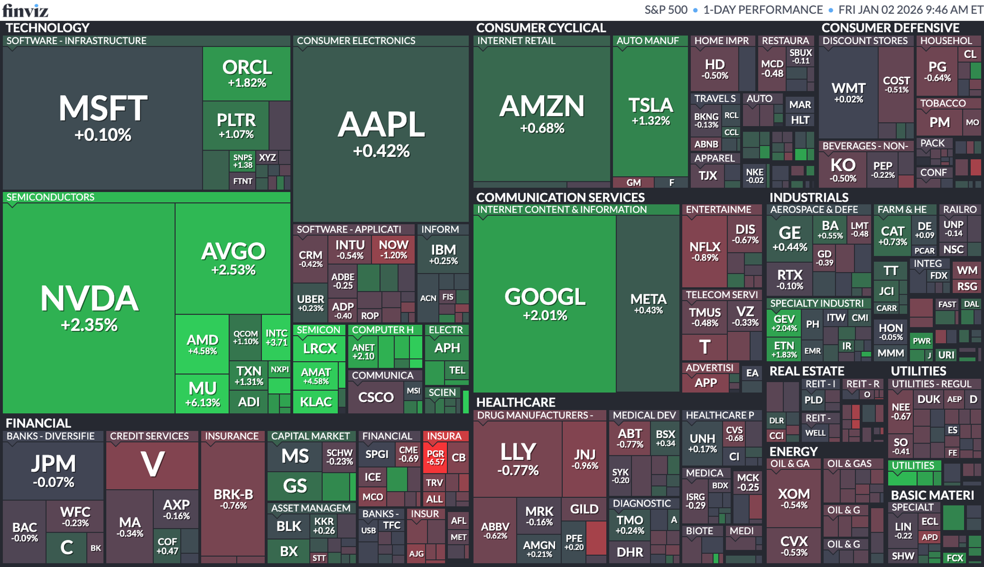 Stock Market Today, Jan. 2: Dow and Russell Lead Way To Start 2026 ...