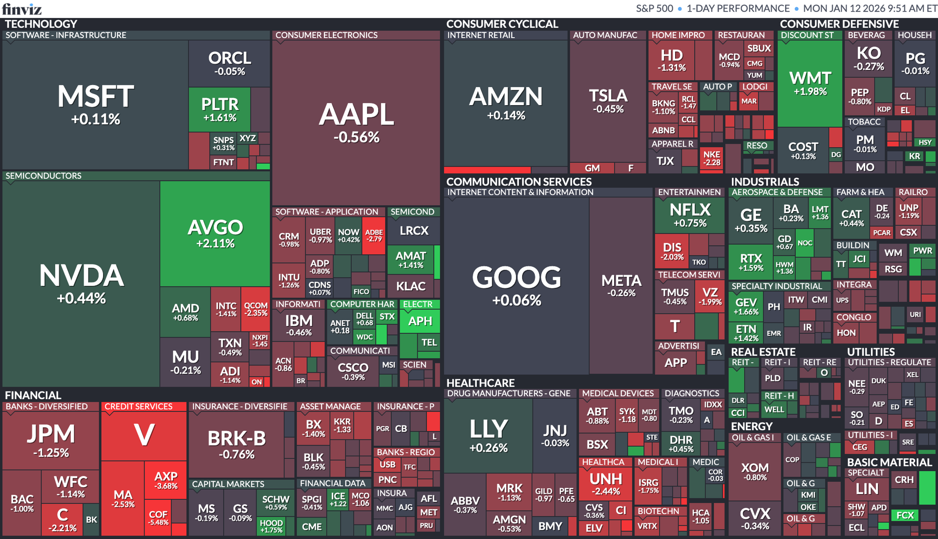 Stock Market Today, Jan. 12: Fed independence worries? Nowhere to be ...