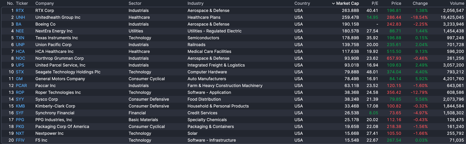 Stock Market Today, Jan 27: Tech lifts S&P 500 to fresh record ahead of ...