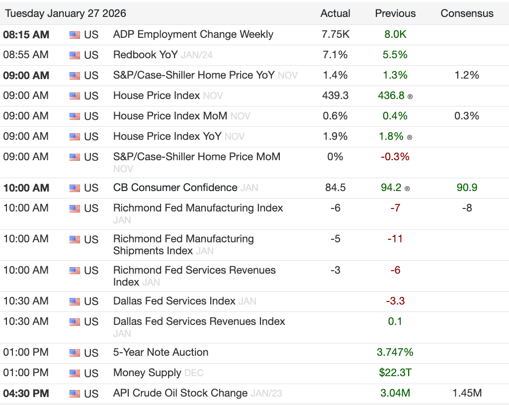 Stock Market Today, Jan 27: Tech lifts S&P 500 to fresh record ahead of ...