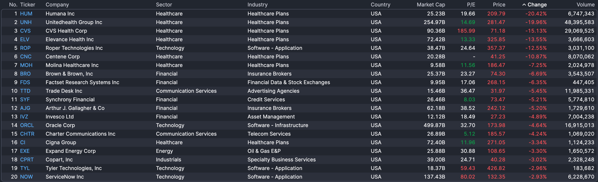 Stock Market Today, Jan 27: Tech lifts S&P 500 to fresh record ahead of ...