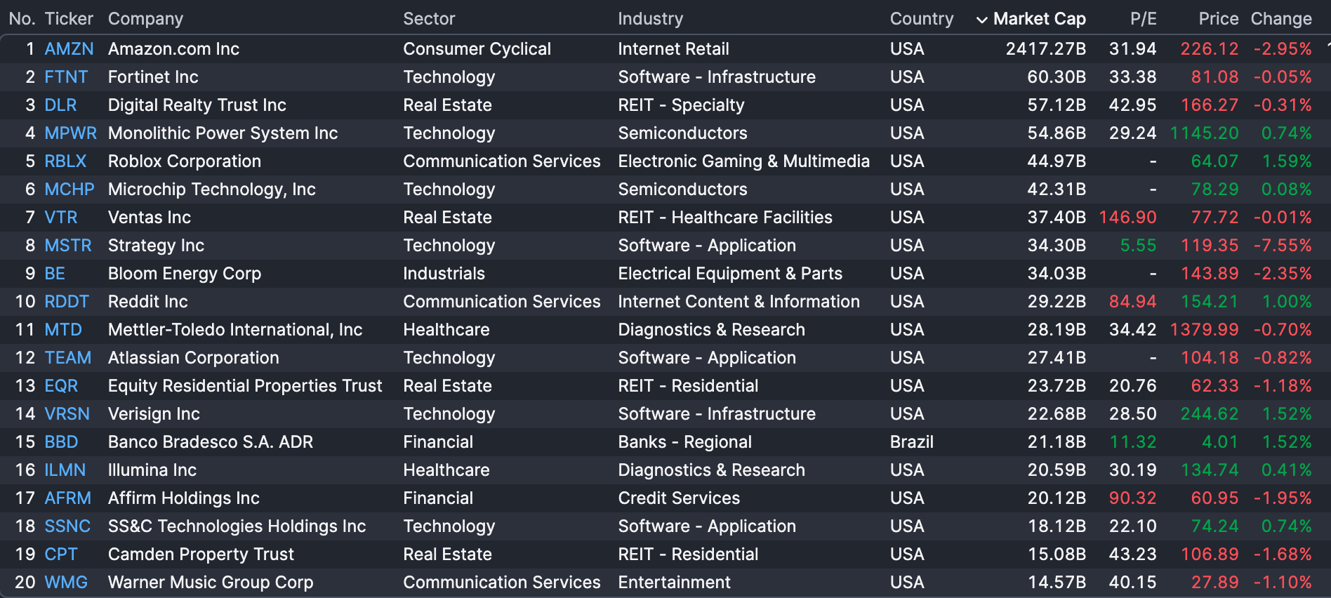Stock Market Today, Feb. 5: S&P, Nasdaq fall after layoff data surprise ...