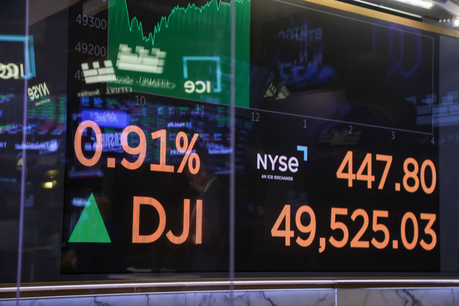 Dow Jones 101: How many stocks are in the Dow in 2026? - TheStreet