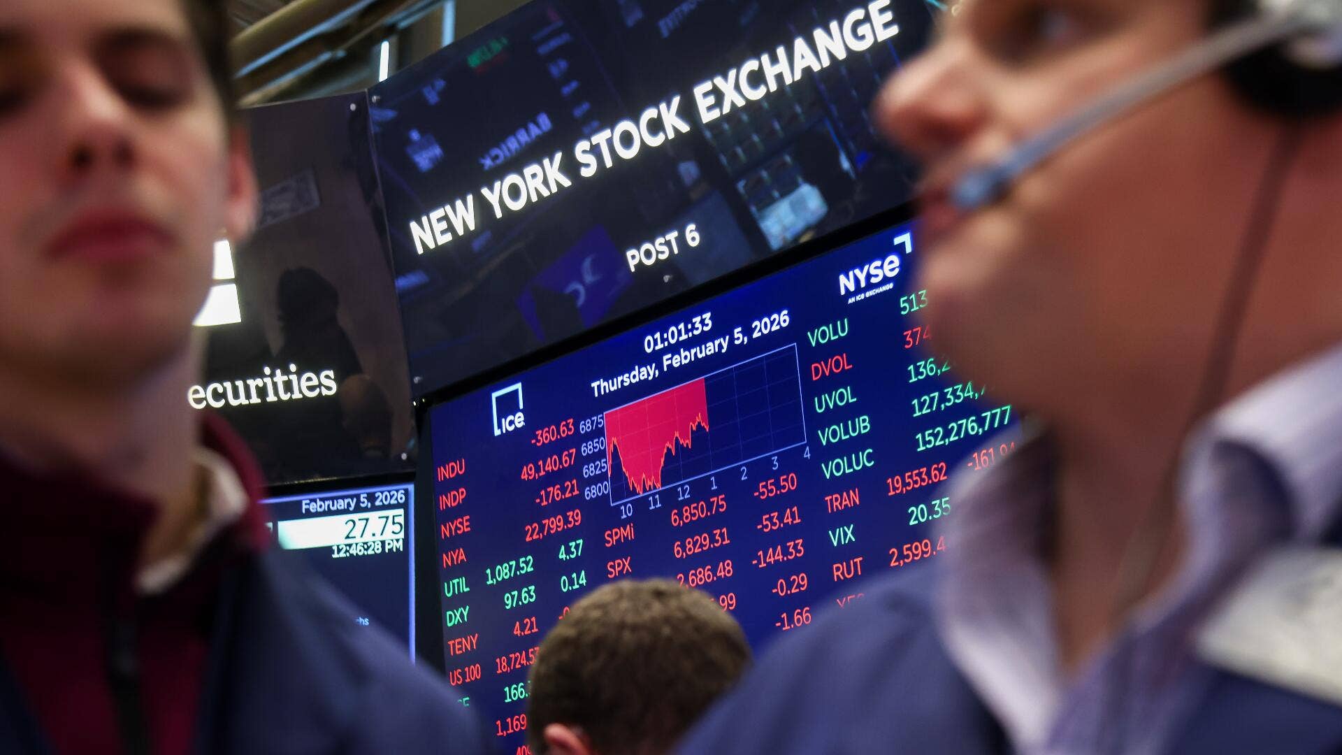 Wall Street’s rotation strategy: Which sectors are winning now - TheStreet