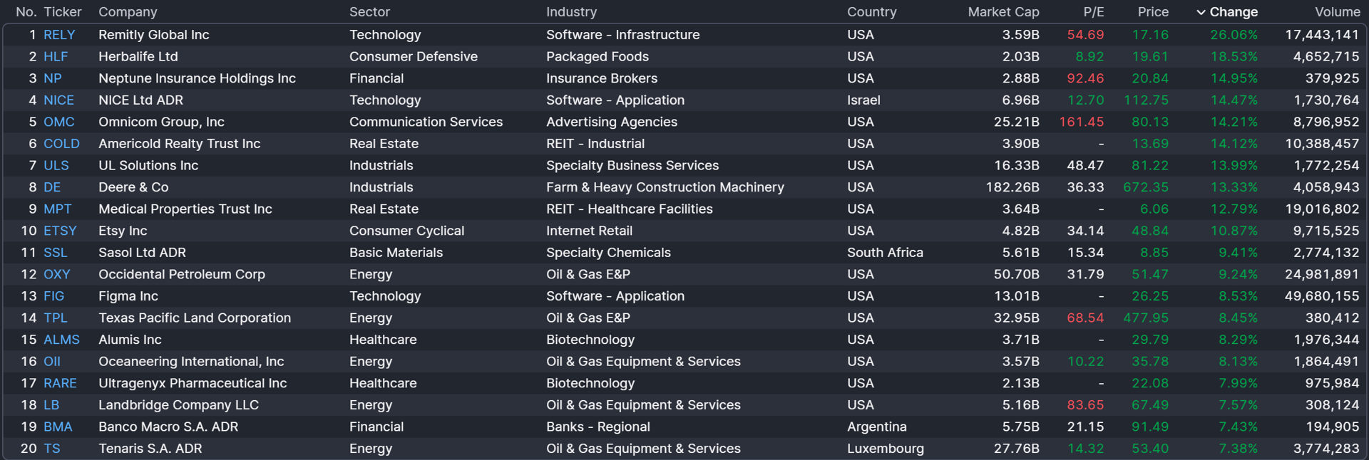 Stock Market Today, Feb. 19: Stocks decline after perplexing Fed ...