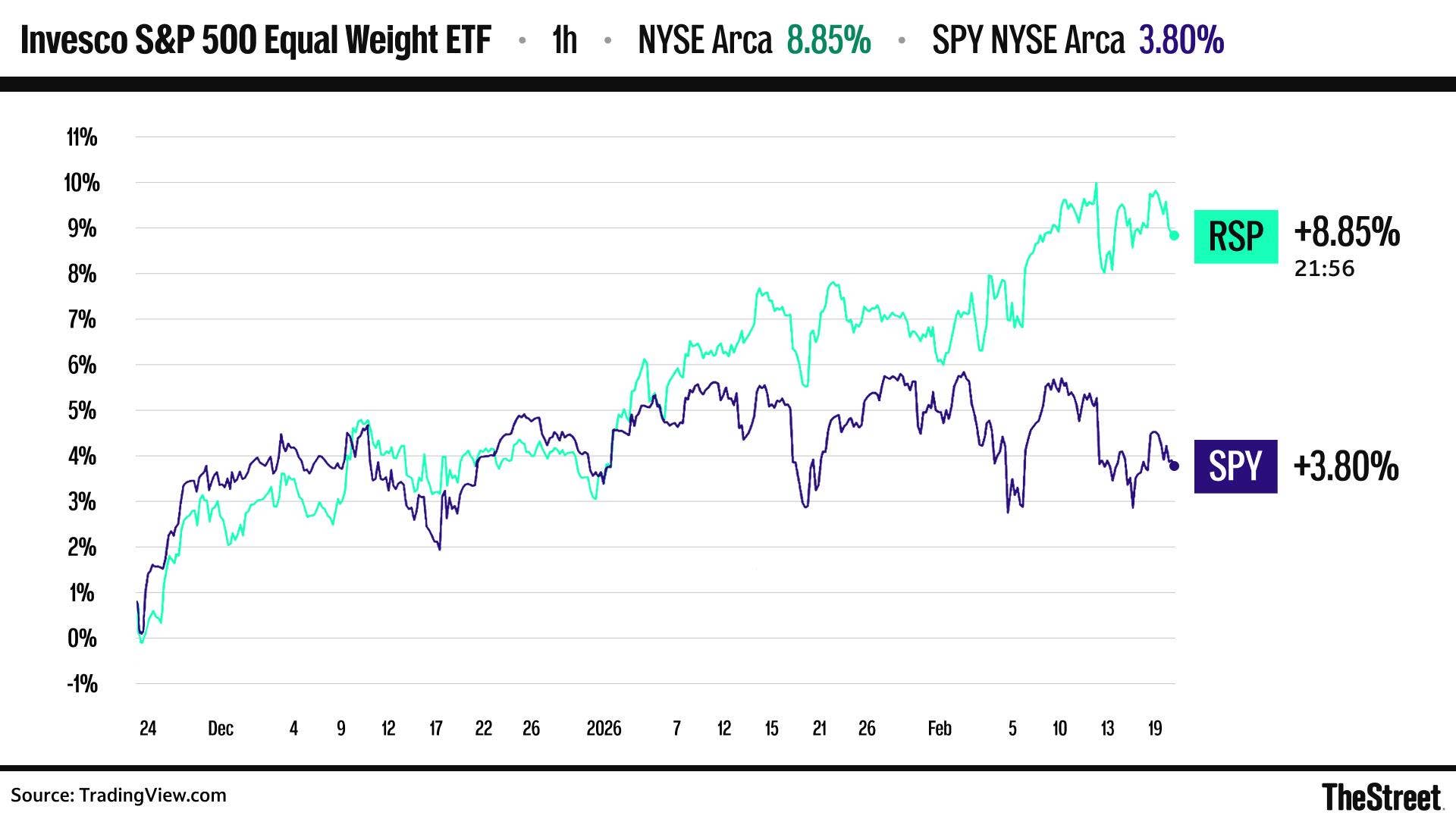 Utilities pivot sounds alarm for growth stocks - TheStreet