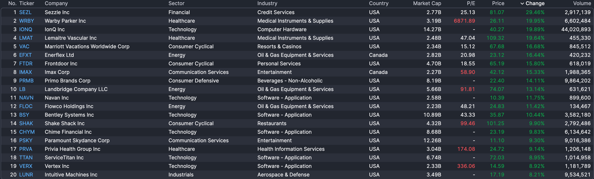 Stock Market Today, Feb. 26: Nasdaq falls nearly 2% despite strong ...