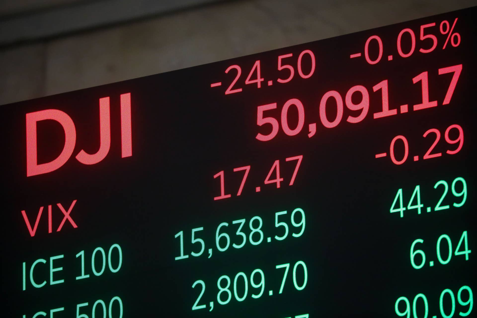 Why only 30 stocks in the Dow? The case for & against a small index ...