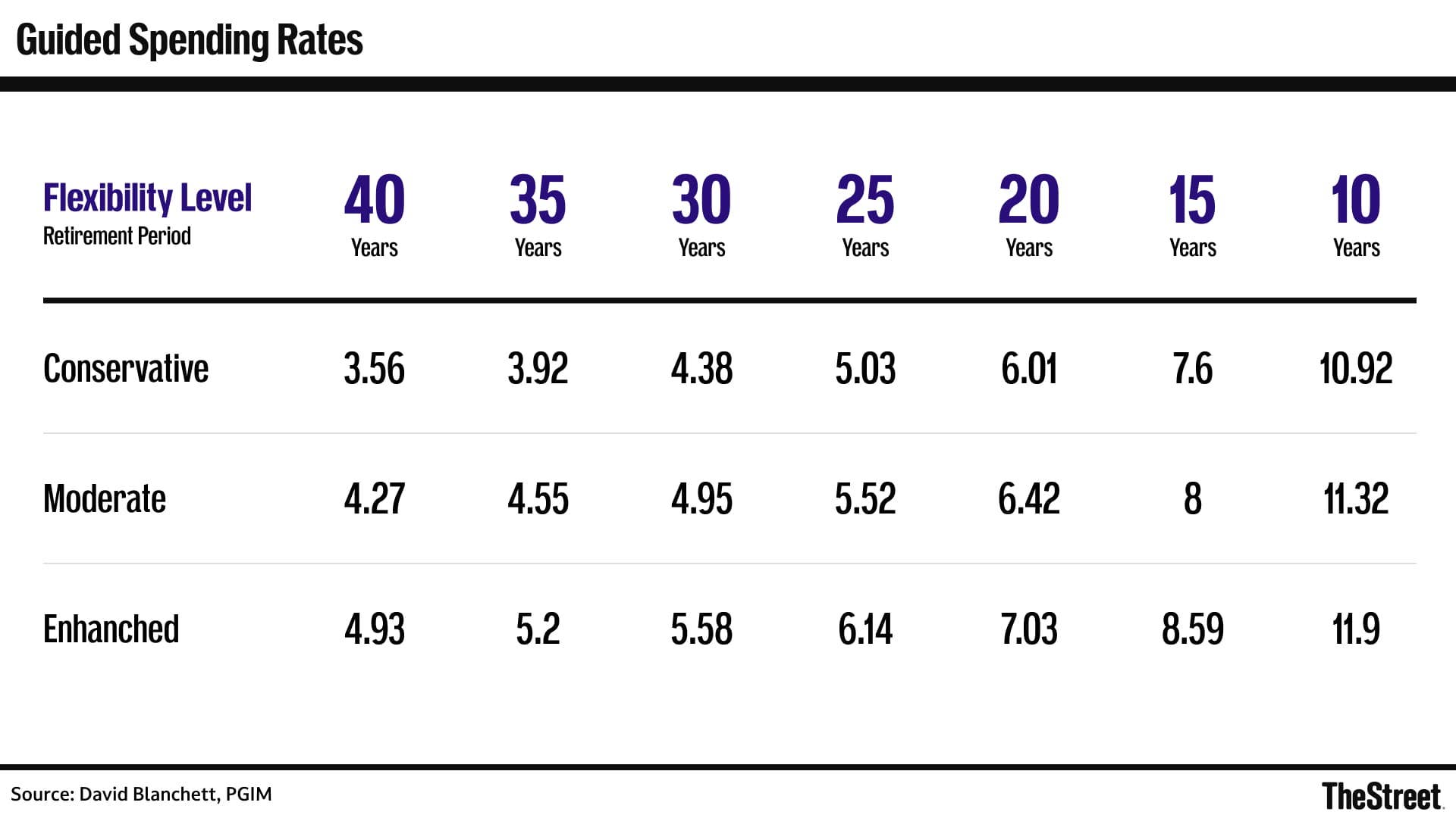The 4% Retirement Rule Is Outdated — Here's What's Better - TheStreet