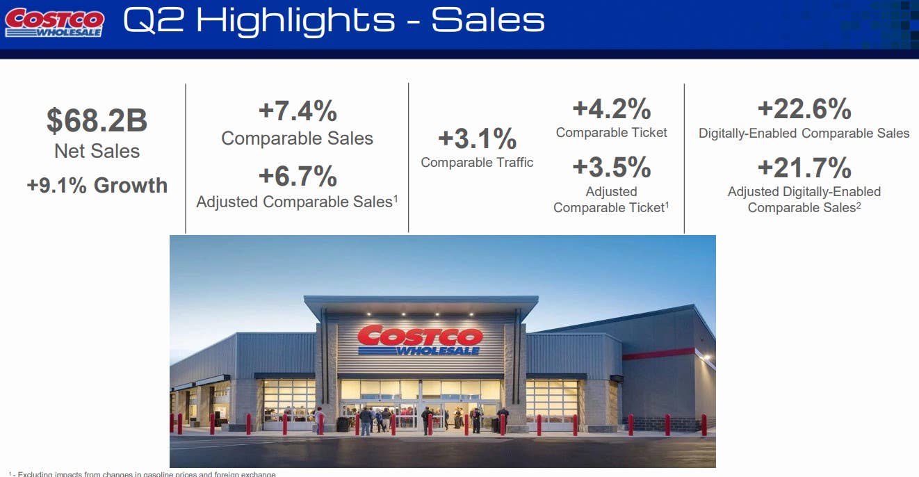 Costco Second-Quarter Earnings Call Live Updates, Analysis - TheStreet