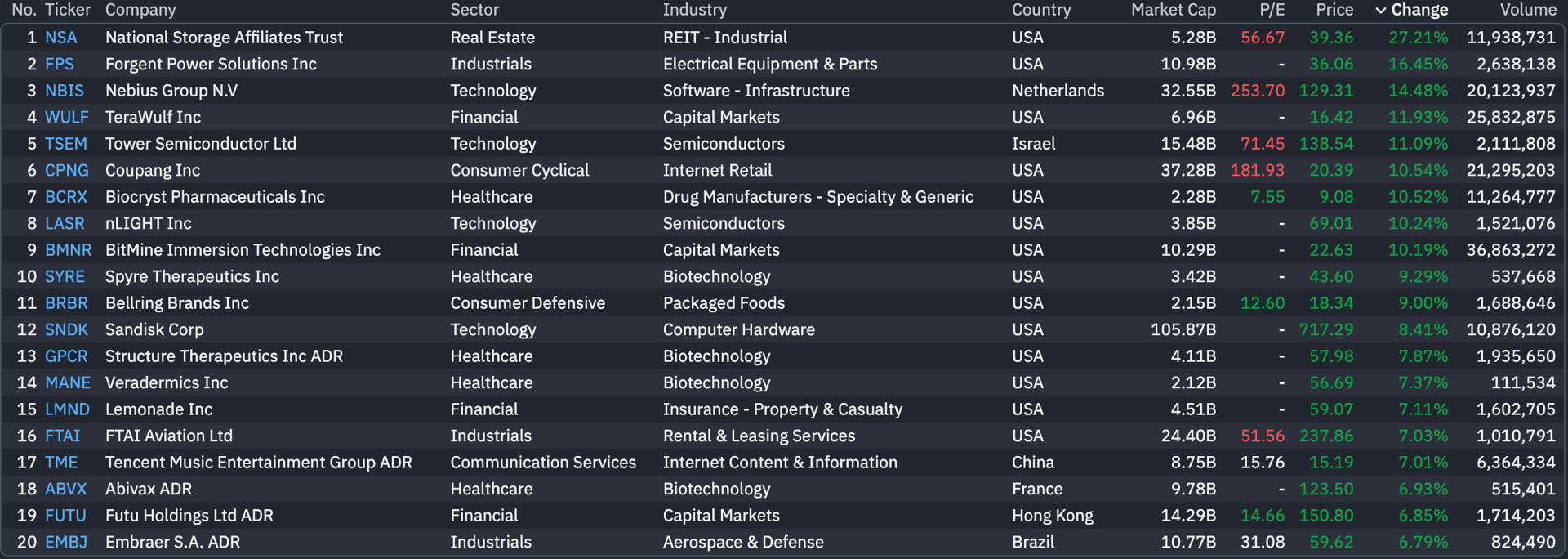 Stock Market Today: Latest stock news for March 16, 2026 - TheStreet