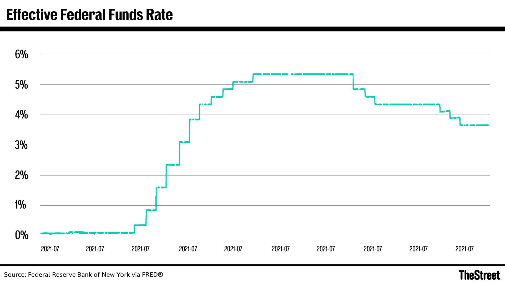 Fed Divisions Signal Shift in Rate Outlook After Surprise - TheStreet