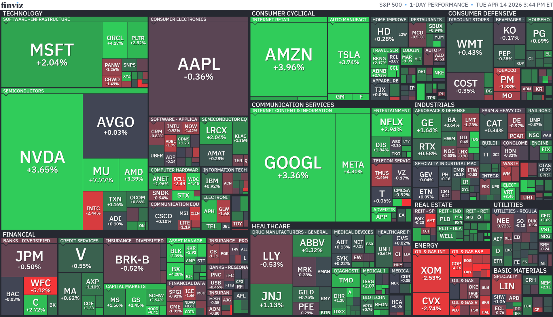 Stock Market Today (Apr. 14, 2026): Nasdaq rises nearly 2% despite bad ...