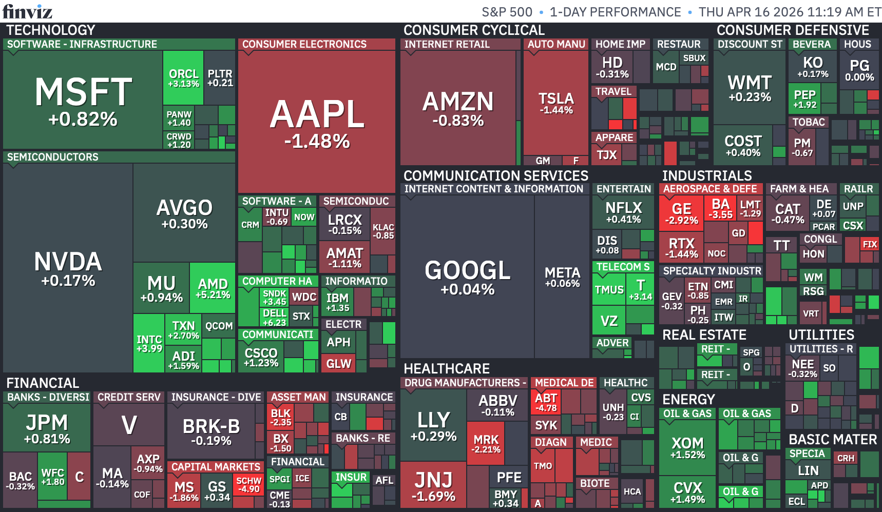 Stock Market Today (Apr. 16, 2026): Nasdaq notches 12th straight daily ...